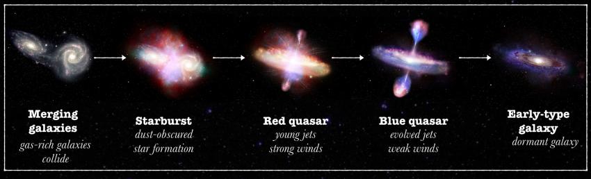 Transition from red to blue quasars (annotated) | The Royal ...